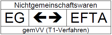 Versandanmeldung (T1 / T2) – fast. customs solutions GmbH